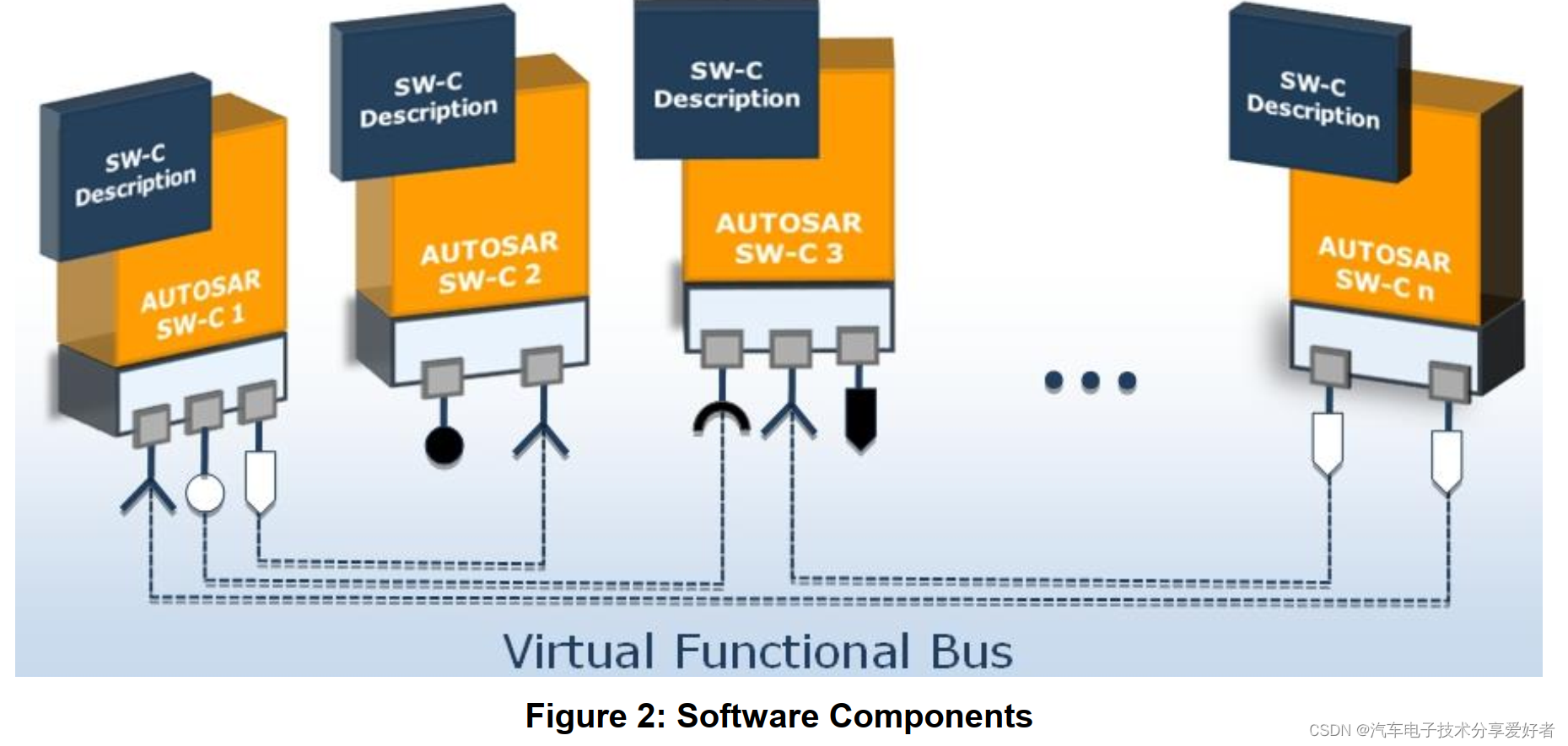 AUTOSAR支持的四种功能安全机制（General）-CSDN博客