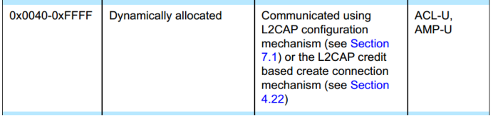 L2CAP信令封包（SIGNALING PACKET）格式_l2cap echo-CSDN博客