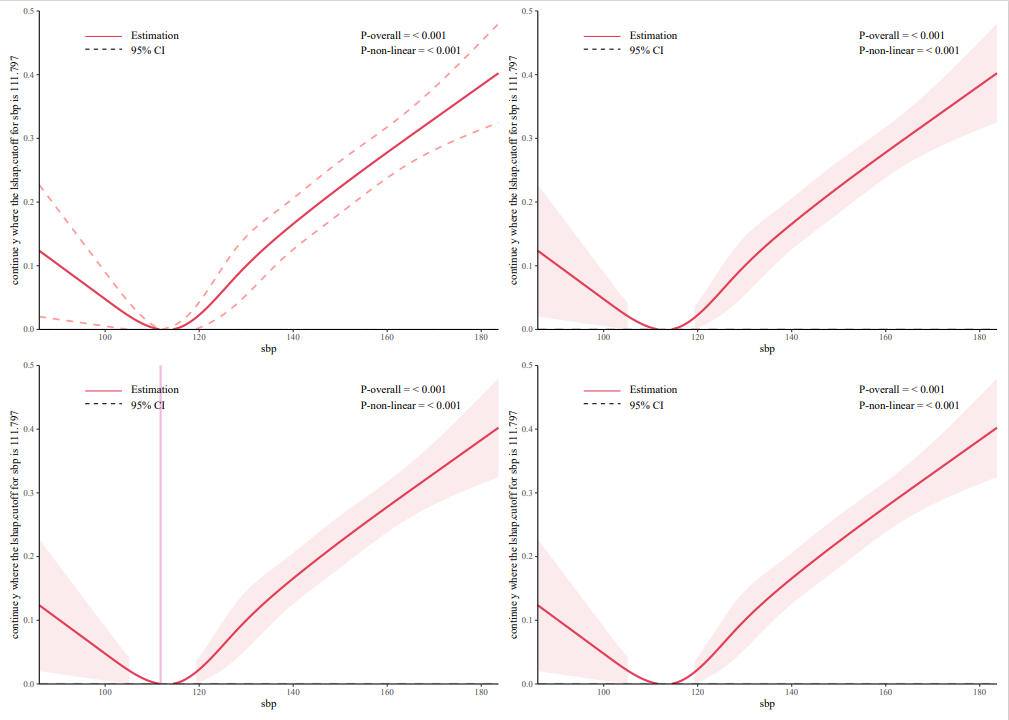 一行代码绘制高分SCI限制立方图_rcs曲线绘制sci-CSDN博客