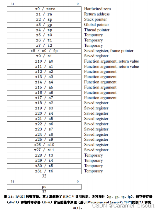 RISC-V学习基础（四）_risc-v add-CSDN博客