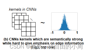 Pixel Difference Networks for Efficient Edge Detection论文笔记-CSDN博客