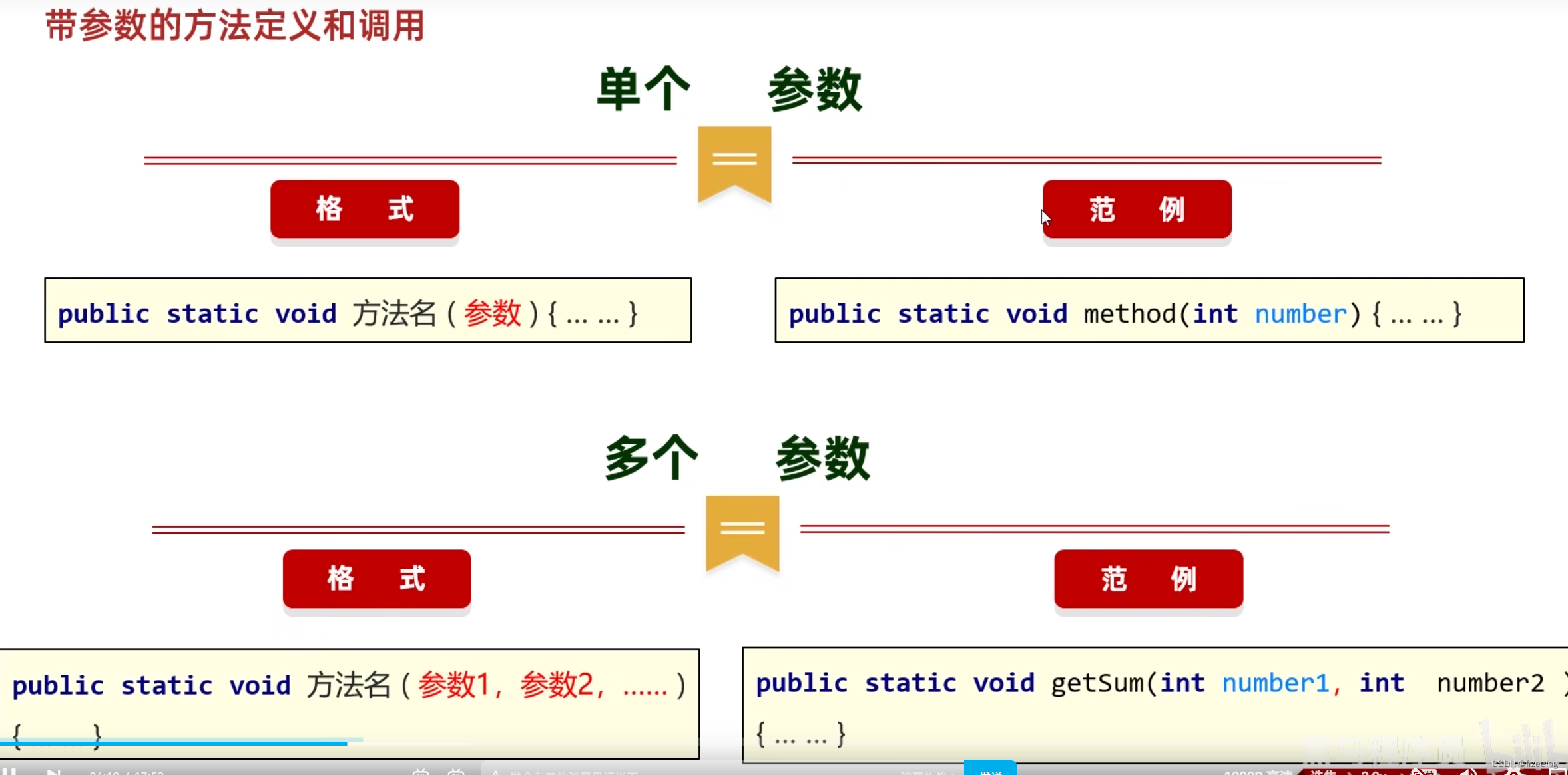方法P63~73-CSDN博客