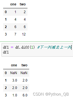 pandas的pct_change()、diff和shift函数_pd.shift-CSDN博客