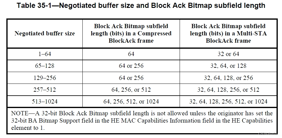 WiFi7之block Ack_WiFi（802.11）入门-CSDN专栏