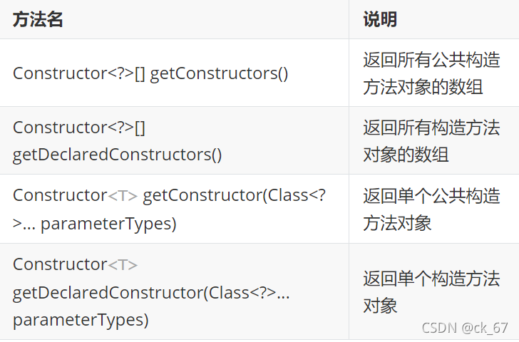 JAVA中的反射_java反射setaccessible-CSDN博客