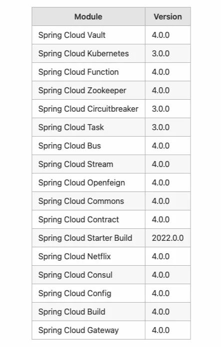 Spring Cloud 2022 发布，这几个组件要移除了！-CSDN博客