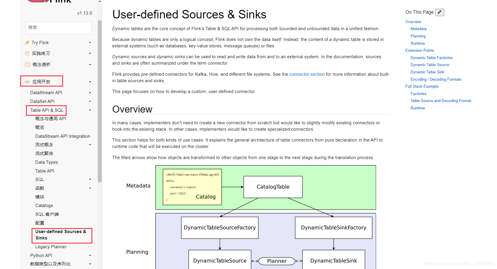 flink 1.13 自定义source 自定义sink_flink1.13 自定义clickhouse的source-CSDN博客