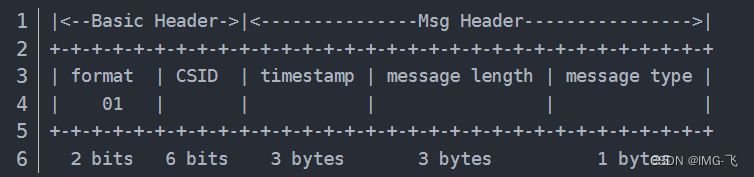SRS4.0源代码分析之RTMP协议入门（1）_rtmp协议 开源代码-CSDN博客