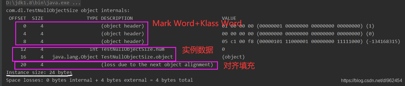 【JVM】一个Java对象到底占多少个字节？_java对象头占几个字节-CSDN博客