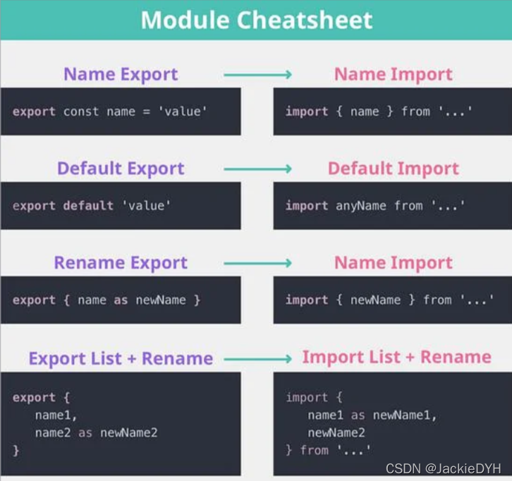 JavaScript导出与导入命名规范及重命名详解-CSDN博客