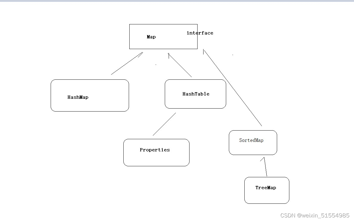 2023.03.08List集合知识点-Collection-Iterator_iterator collection-CSDN博客