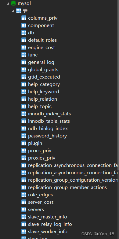 CentOS8.3二进制安装MySQL8.0_centos 8 二进制安装mysql 8.0.32-CSDN博客