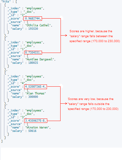 Elasticsearch：Elasticsearch 查询示例 - 动手练习（二）_elasticsearch 查询练习-CSDN博客