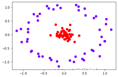 如何对非线性【SVM】进行三维可视化_svm参数选择结果3d视图-CSDN博客