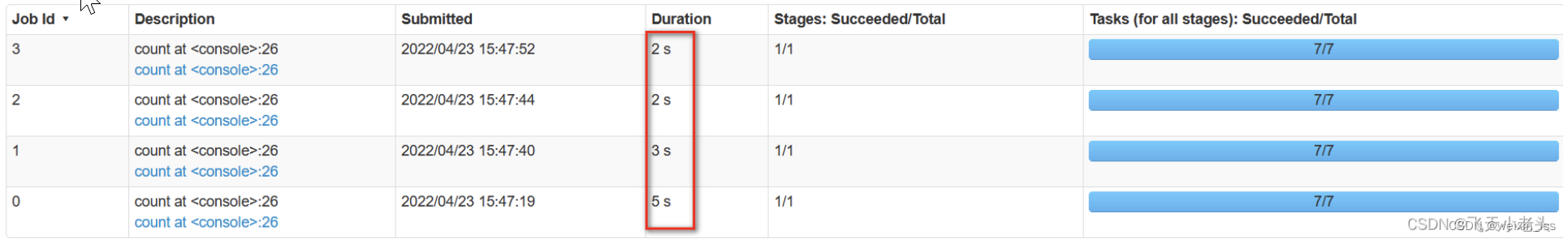 Spark中cache、persist、checkpoint三者的比较_scala persist count-CSDN博客