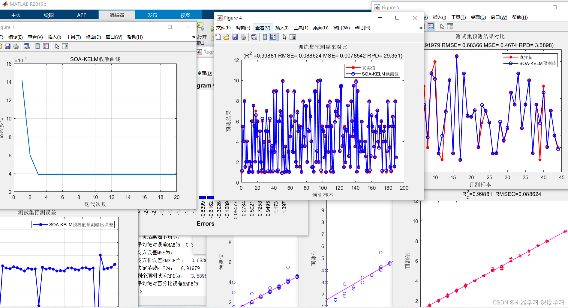 海鸥算法soa优化核极限学习机回归预测，soa Kelm回归预测，多变量输入模型。评价指标包括r2、mae、mse、rmse和mape等，代码质量极高，方便学习和替换数据。海鸥算法