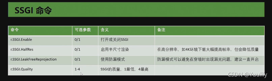 UE4 关于可移动性/SSGI/命令_ue4ssgi-CSDN博客