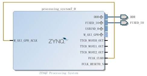 【ZYNQ-7000开发之六】使用PS控制DDR3的读写_zynq ddr操作-CSDN博客