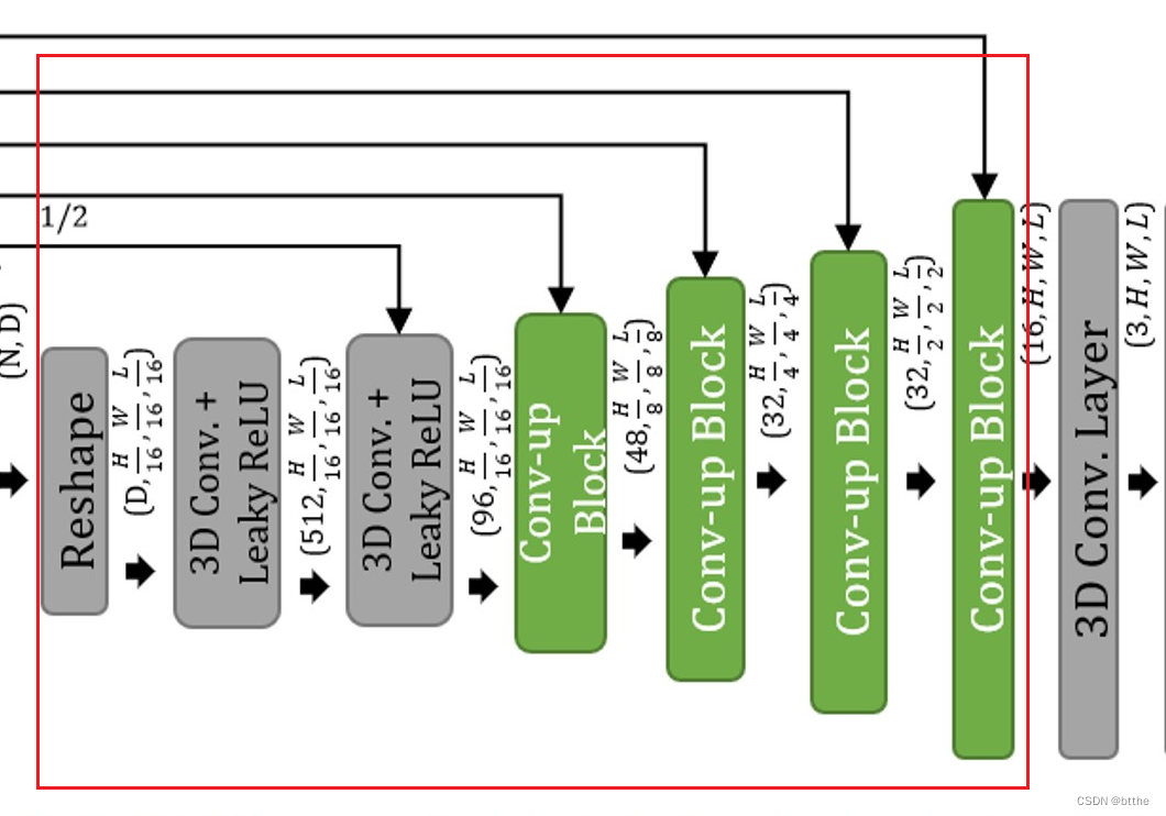 ViT-V-Net配准网络代码-CSDN博客
