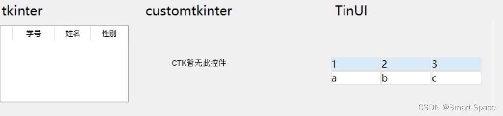 tkinter&Custormtkinter&TinUI控件对比_customtkinter ctkcheckbox 多选-CSDN博客