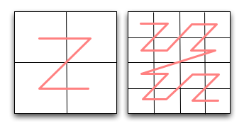 Hilbert曲线介绍以及代码实现-CSDN博客
