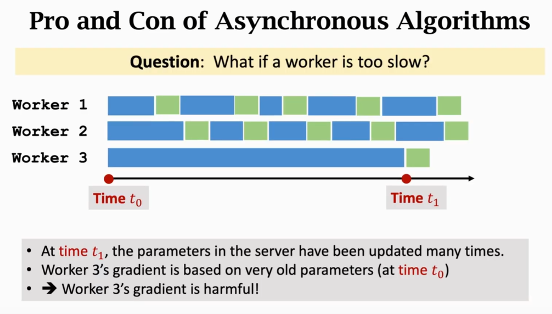 ParameterServer架构：异步算法的优势与限制,-CSDN博客