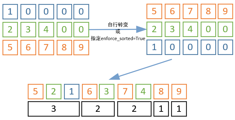 RNN&GNU&LSTM与PyTorch_gnu神经网络-CSDN博客