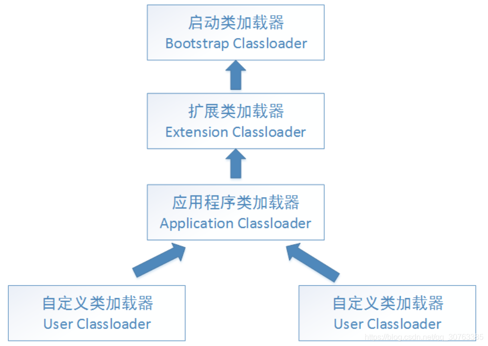 Java 中的 getResource 方法-CSDN博客