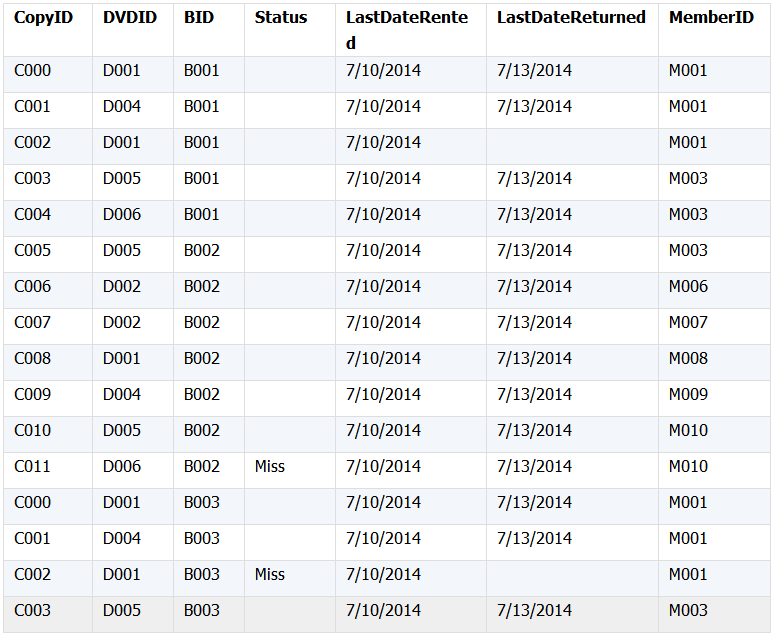 SPL 简化 SQL 案例详解：分组关联-CSDN博客