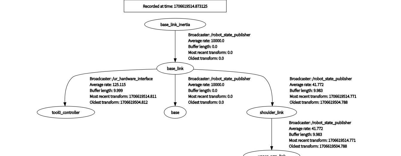 关于UR tool0_controller 位置z轴镜像的问题_tool0 rpy-CSDN博客