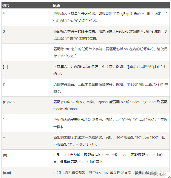 【ubuntu学习mysql——mysql基本操作命令】ubuntu Mysql 命令 Csdn博客 