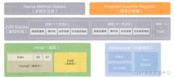 Jvm（java虚拟机）详解 Csdn博客 