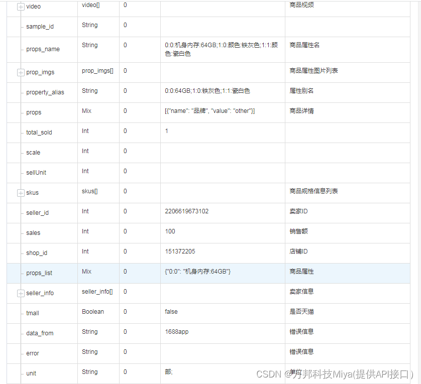 1688阿里巴巴官方开放平台API接口获取商品详情、商品规格信息列表、价格、宝贝详情数据调用示例说明_1688api接口-CSDN博客