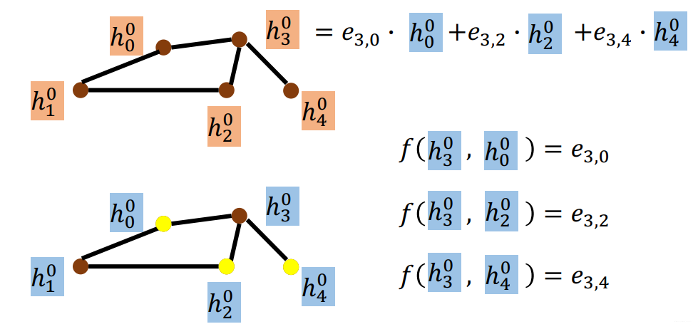 图系列(一)图神经网络_graphvae-CSDN博客
