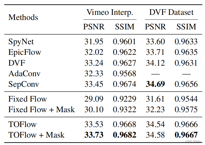 论文阅读 | Video Enhancement with Task-Oriented Flow_video enhancement with task-oriented flow ...