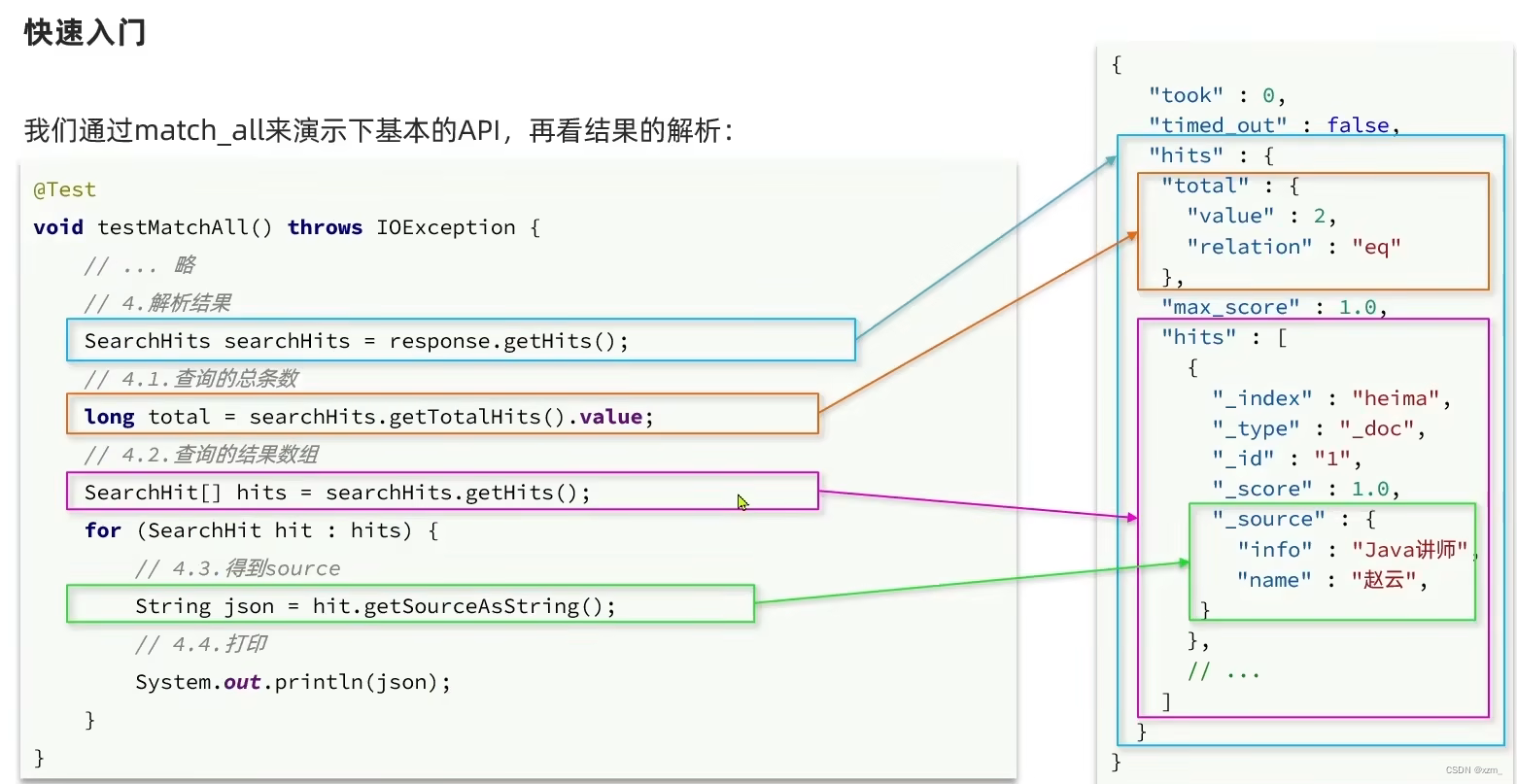 java利用RestClient进行dsl的查询_java打印es查询dsl-CSDN博客