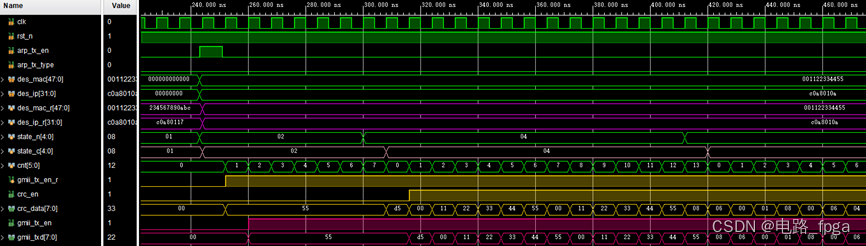 【实战干货】FPGA实现ARP协议，细节全解析！（包含源工程文件）_arp 自学习 fpga-CSDN博客