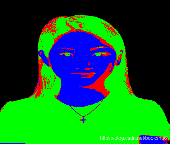 利用Python-opencv进行图像分割：Kmeans的使用（含源码）_cv2.kmeans源码-CSDN博客