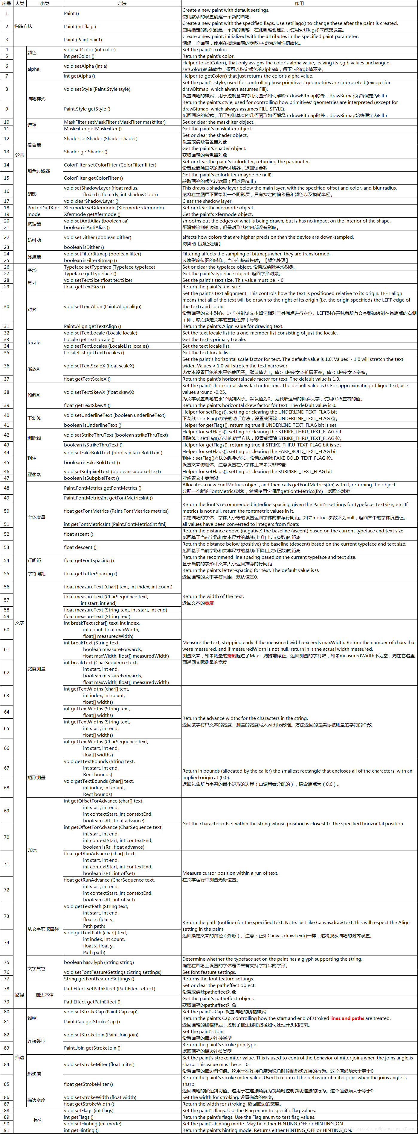 android.graphics.Paint 方法全掌握-CSDN博客