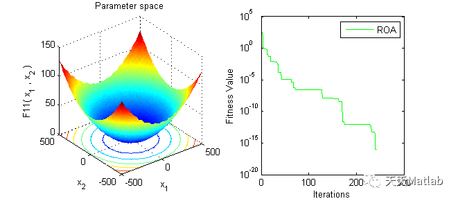 鮣鱼优化算法(ROA)附matlab代码-CSDN博客