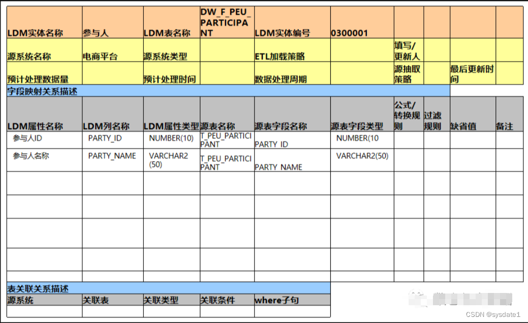 ETL (extract transformation load)-CSDN博客