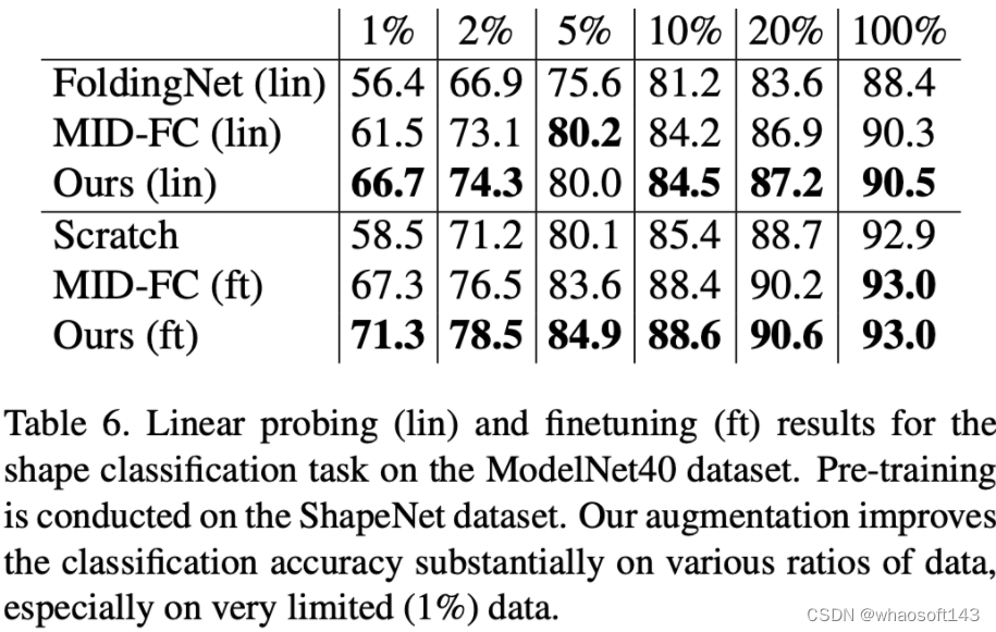 random_quantize_randomized quantization: a generic augmentation fo-CSDN博客