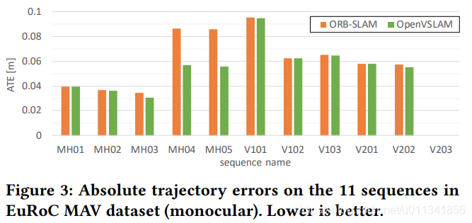 开源SLAM框架学习——OpenVSLAM源码解析： 第一节 安装和初探_openmv可以用与slam建图吗-CSDN博客