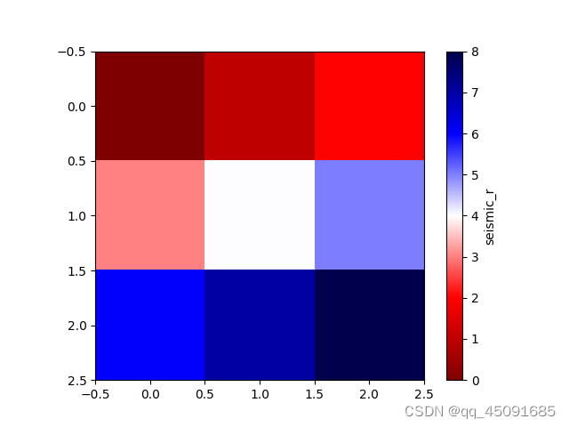 plt.imshow()中cmap参数控制颜色展示_plt.imshow cmap-CSDN博客