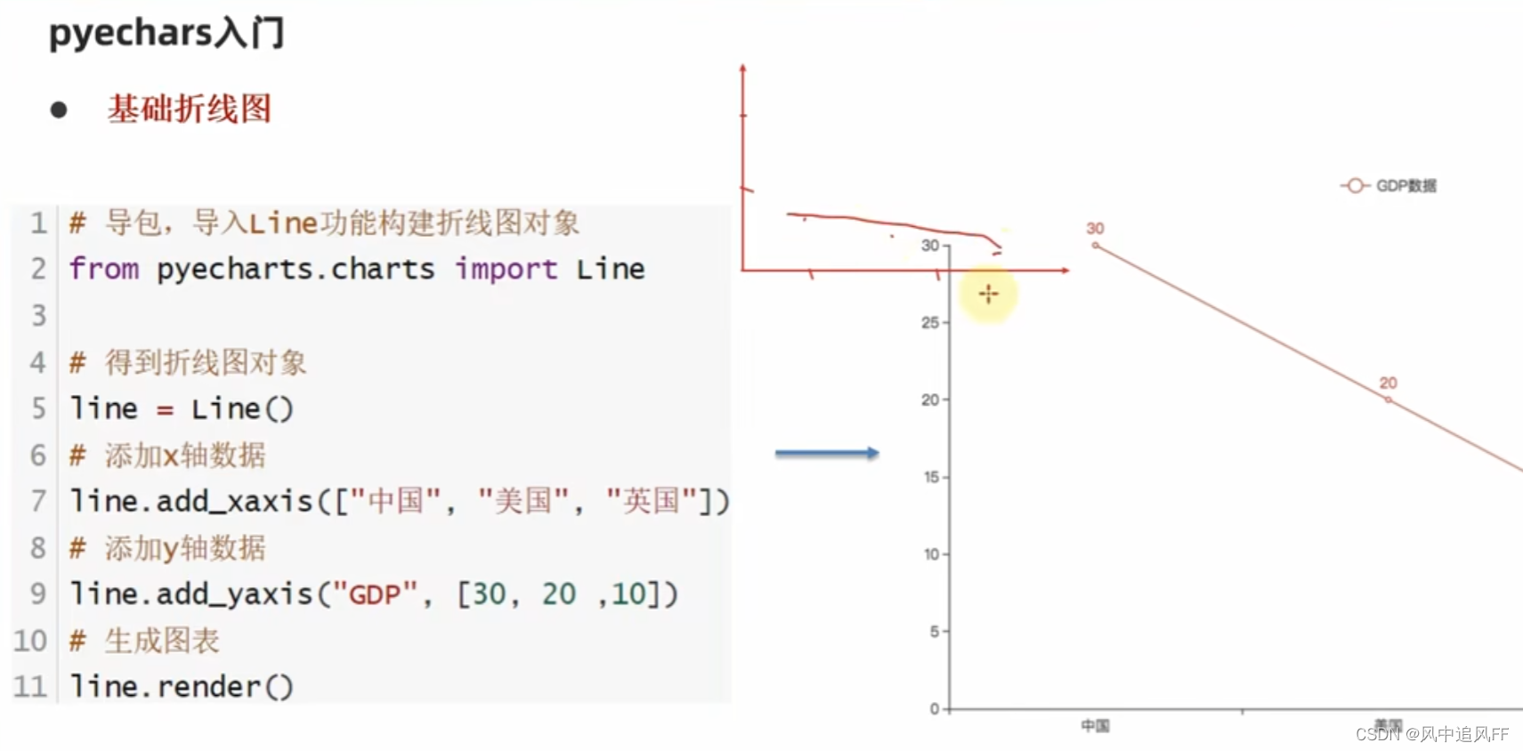 Python进阶_python 中级进阶-CSDN博客
