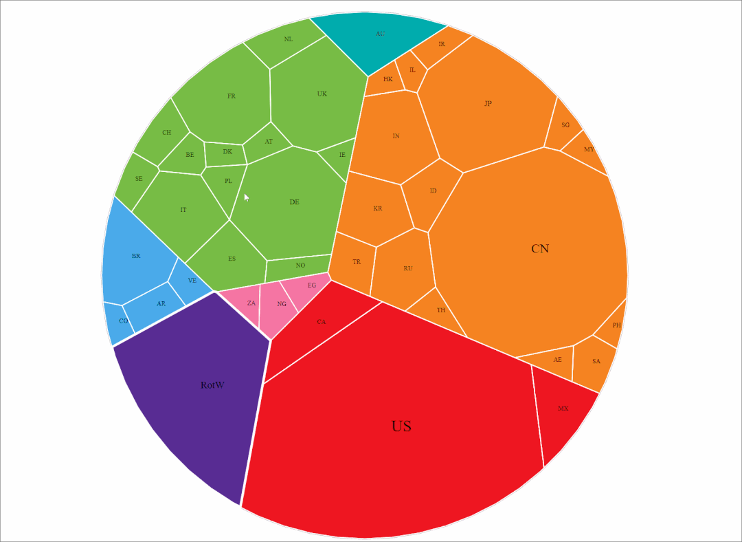 绘图技巧 | Voronoi Treemap 绘制技巧分享-CSDN博客
