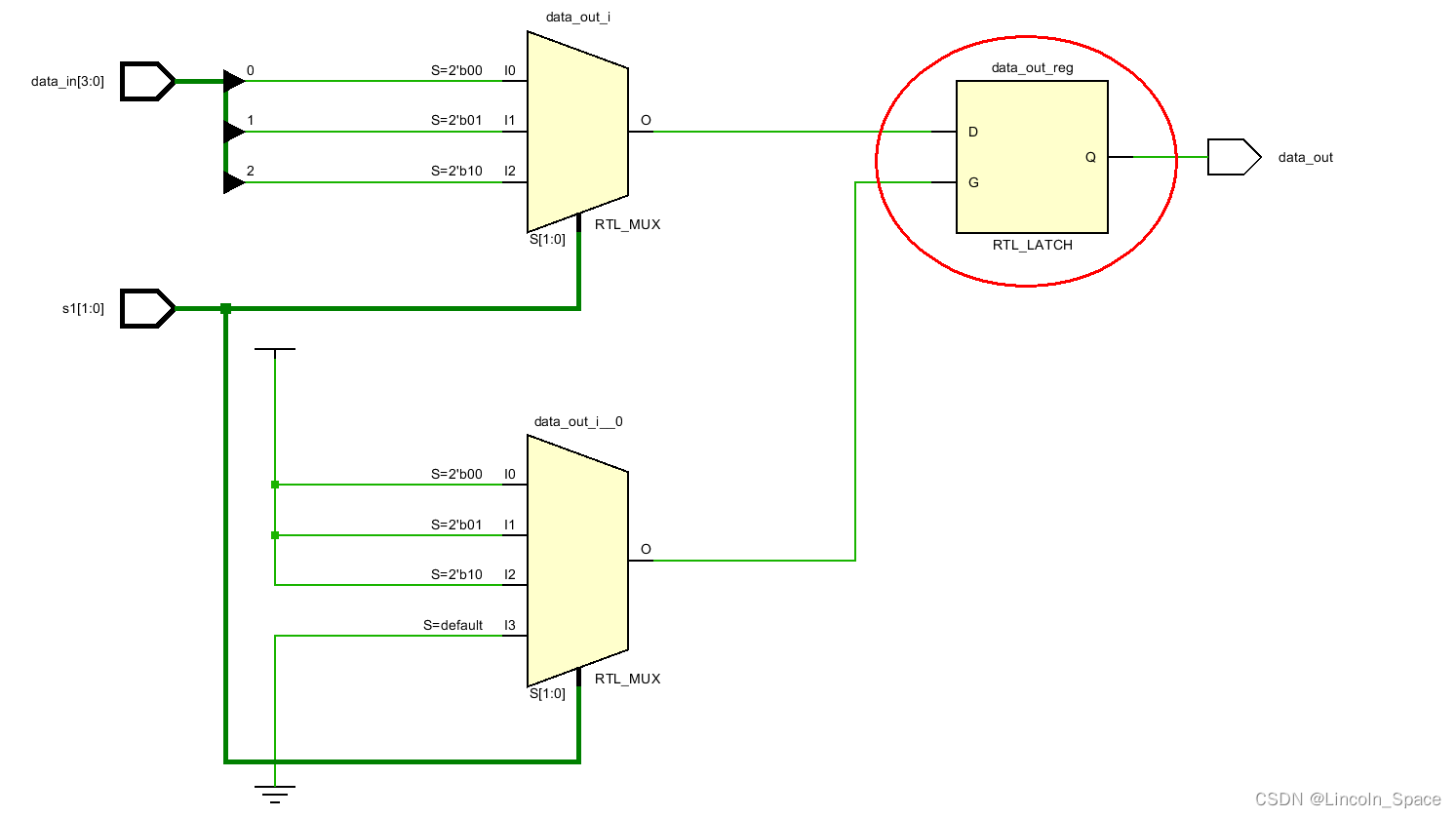lab03 Sequential Additional-CSDN博客