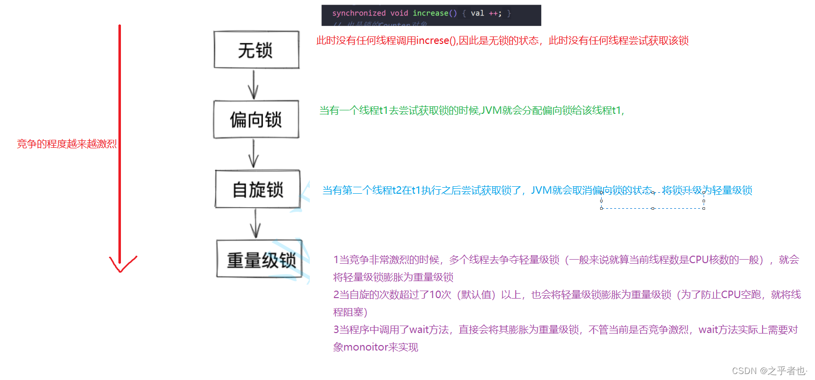 Java面试题分享十：synchronized 锁升级过程？java锁升级过程面试 Csdn博客