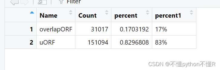 R语言dplyr统计指定列里面种类个数和比例_r语言统计列表中每个元素的个数-CSDN博客
