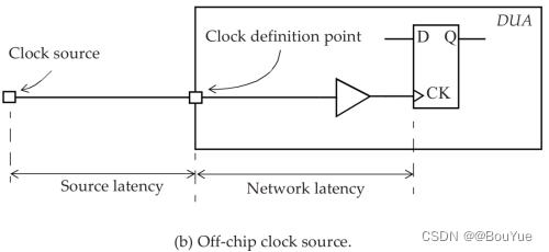 邸老师STA笔记（二）_sta设case-CSDN博客